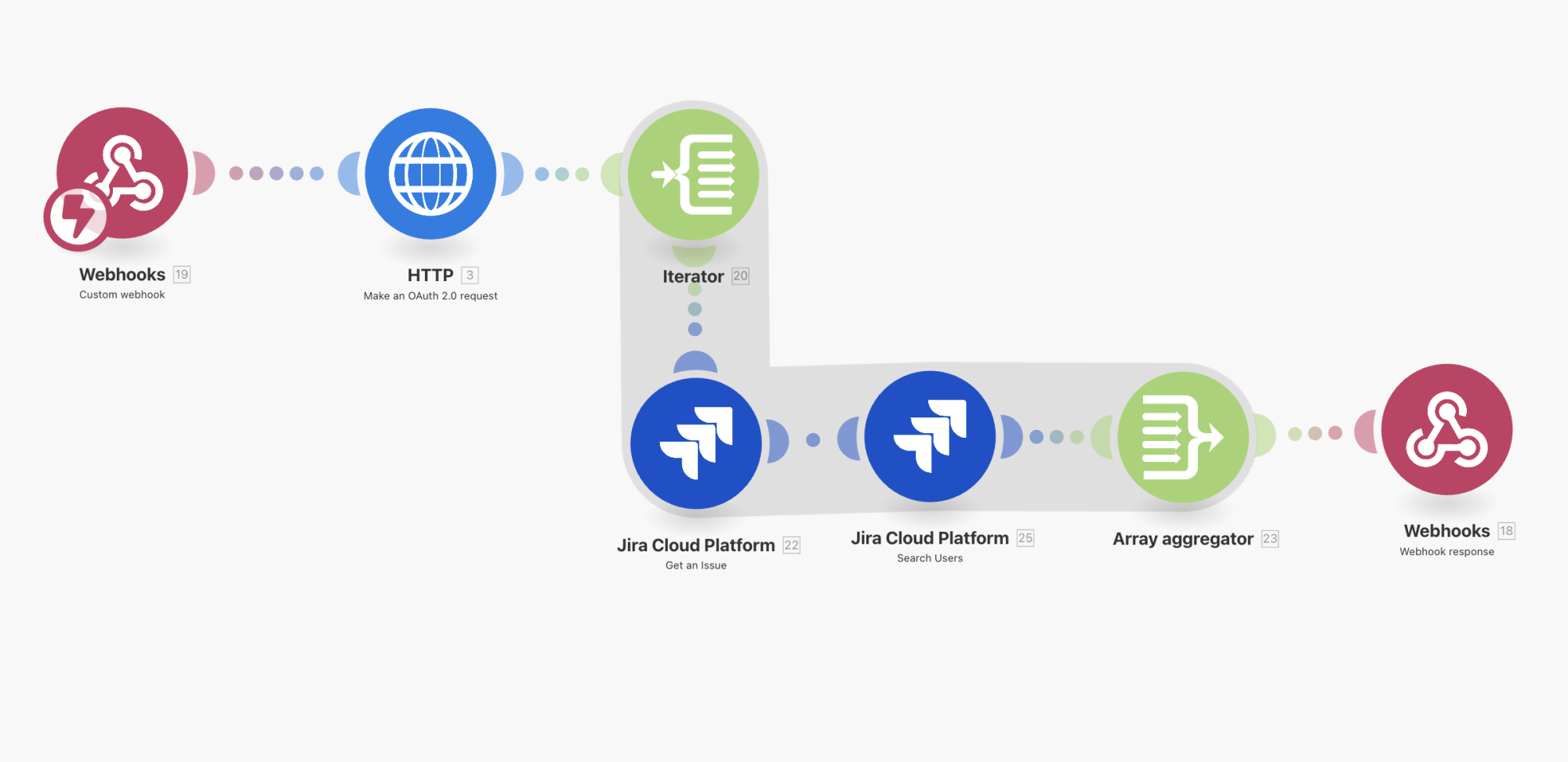 Simplifying project time tracking reporting with make.com – dseven.io